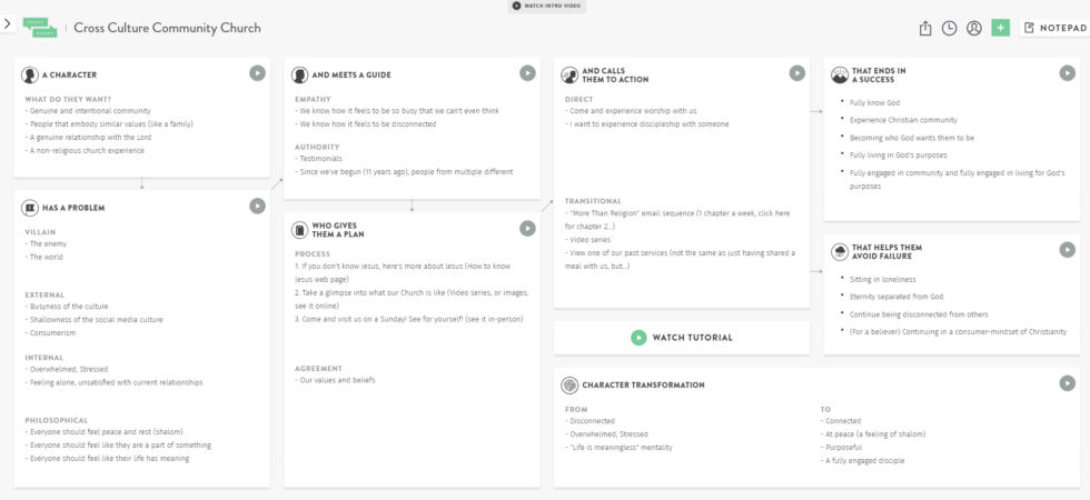 StoryBrand BrandScript Examples | StoryBrand Blog | Agency Boon